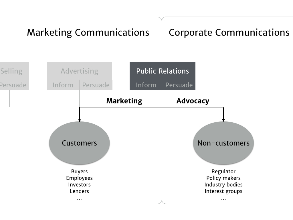 Evoc on Public Relations | The Evoc Blog